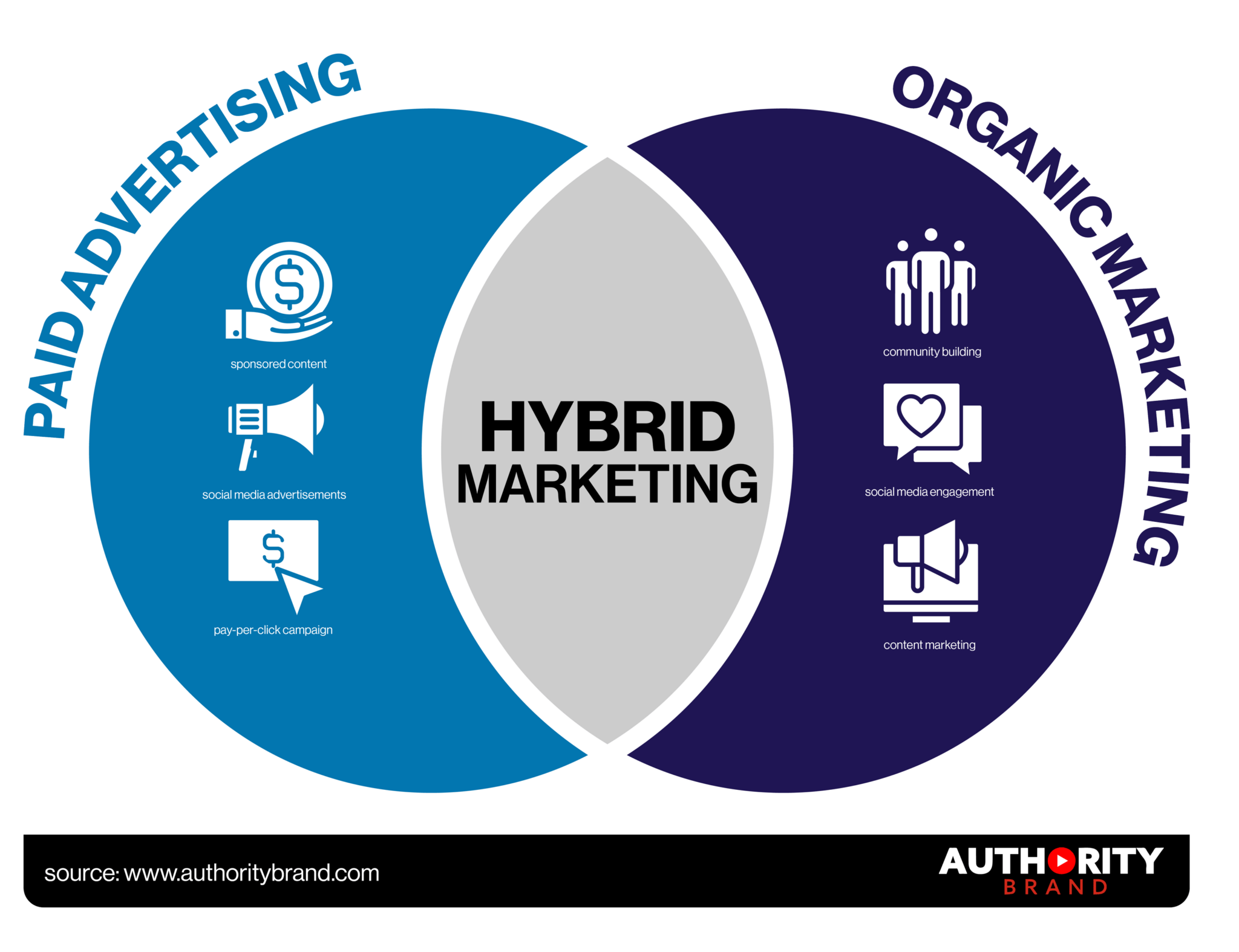 Lead Generation For Service Professionals - Authority Brand™