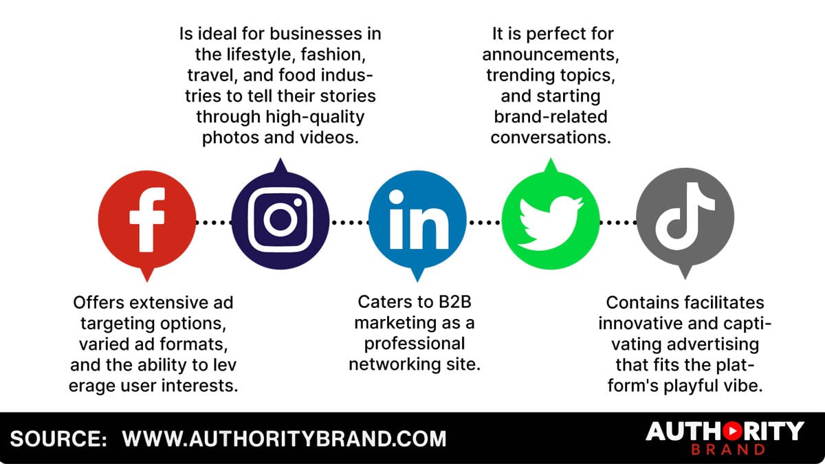 Social Media Advertising Service - Authority Brand™