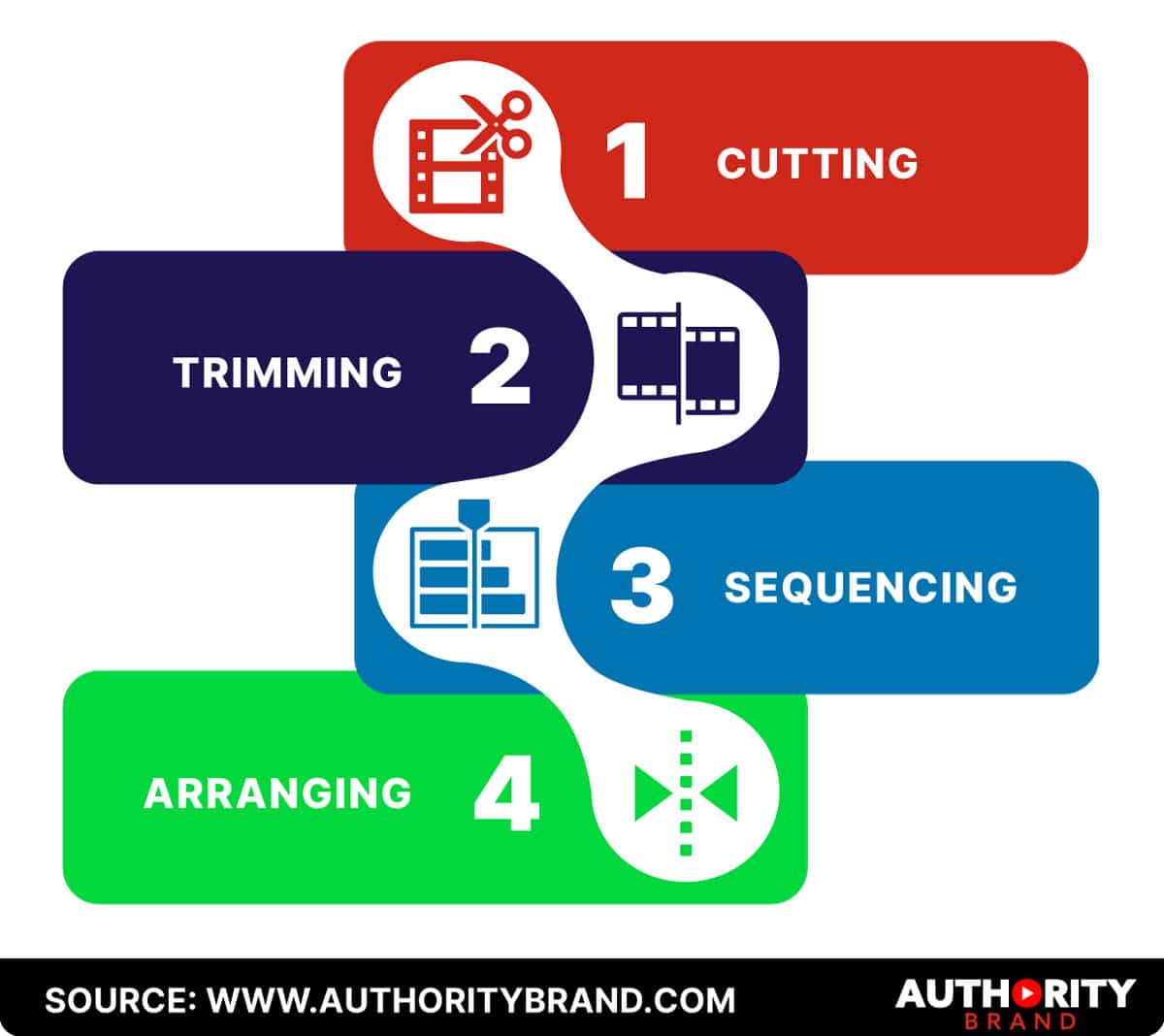 Video Editing Service - Authority Brand™
